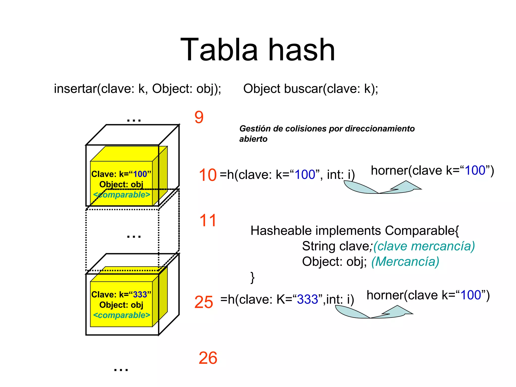 Tablas hash (Rubén Ndong Obiang) | PPT