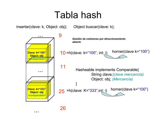 Tablas hash (Rubén Ndong Obiang) | PPT
