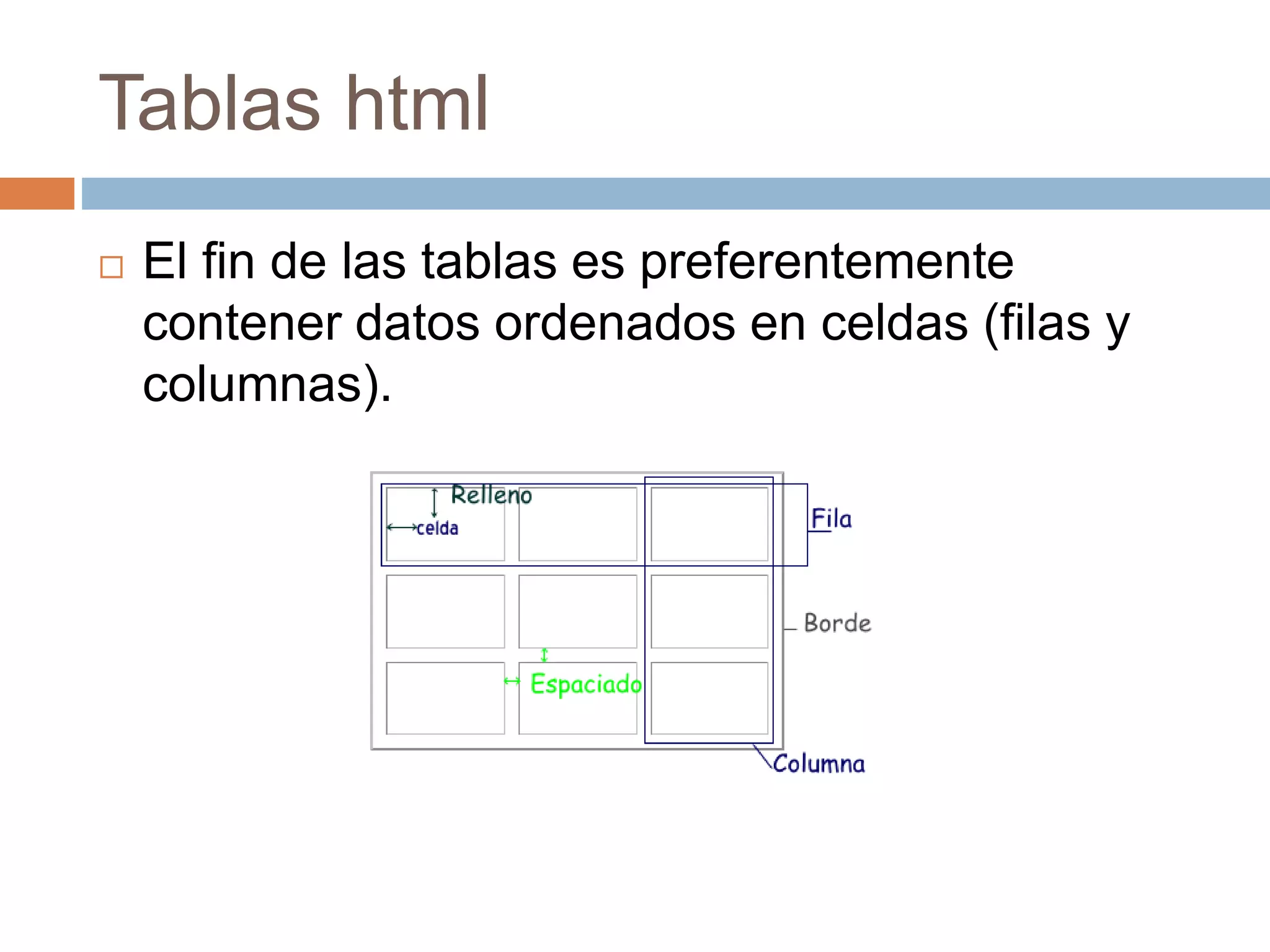 Tablas html | PPT