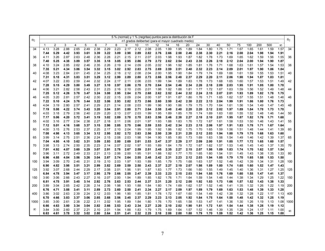 Tablas normal-chi-t-f | PDF