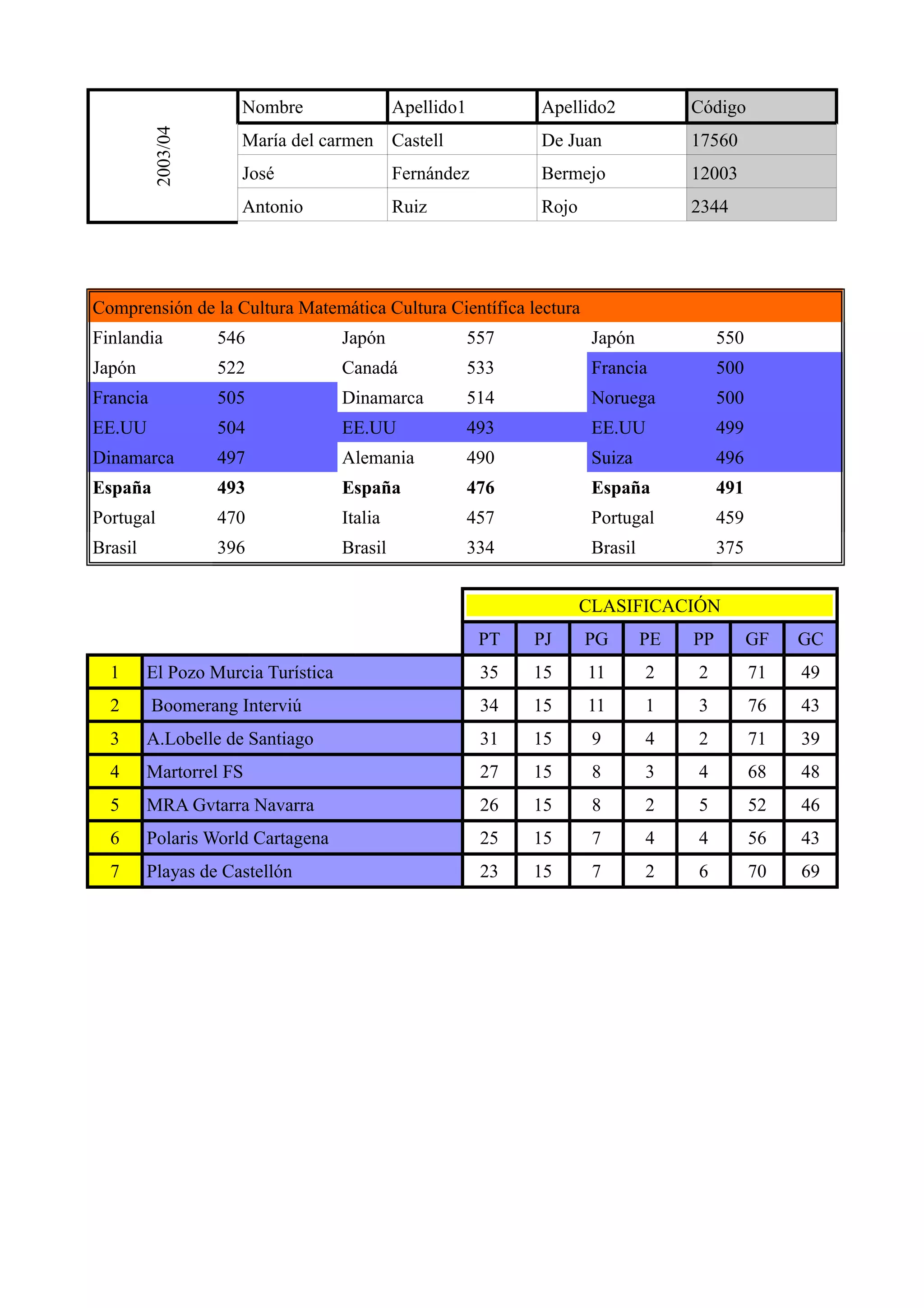 Tablas Pdf Pdf