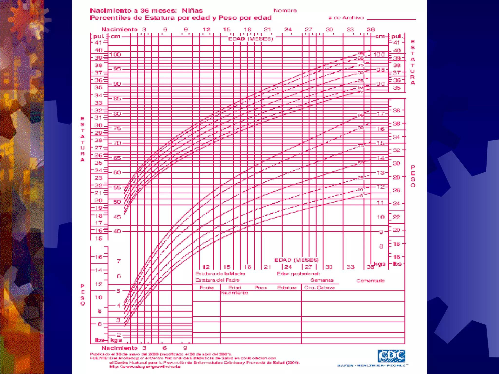 Tablas Percentiles En Pediatria | PPT