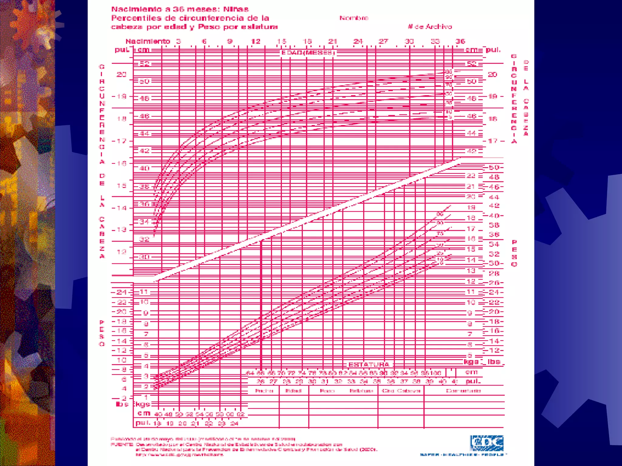 Tablas Percentiles En Pediatria | PPT
