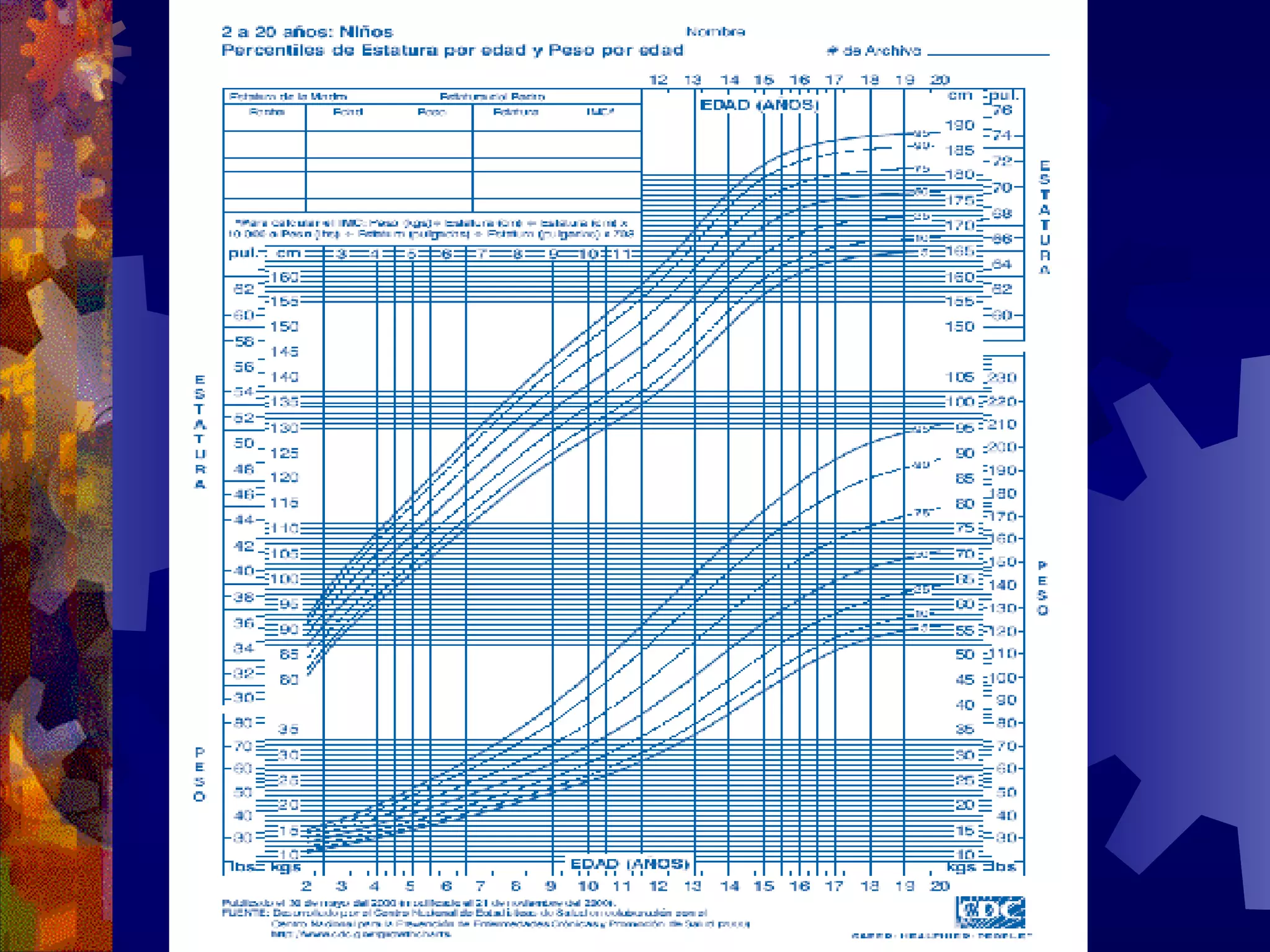 Tablas Percentiles En Pediatria | PPT