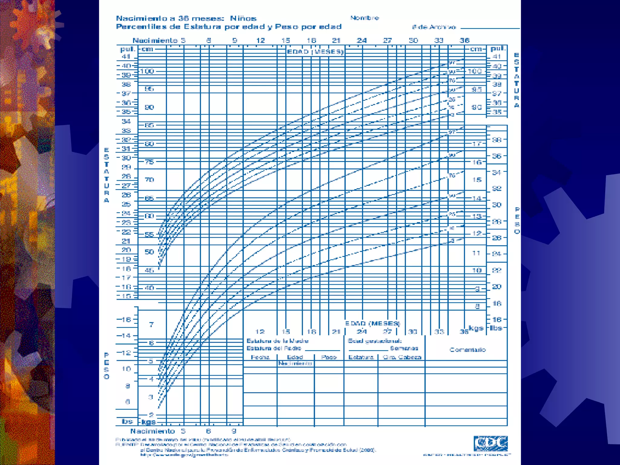 Tablas Percentiles En Pediatria | PPT
