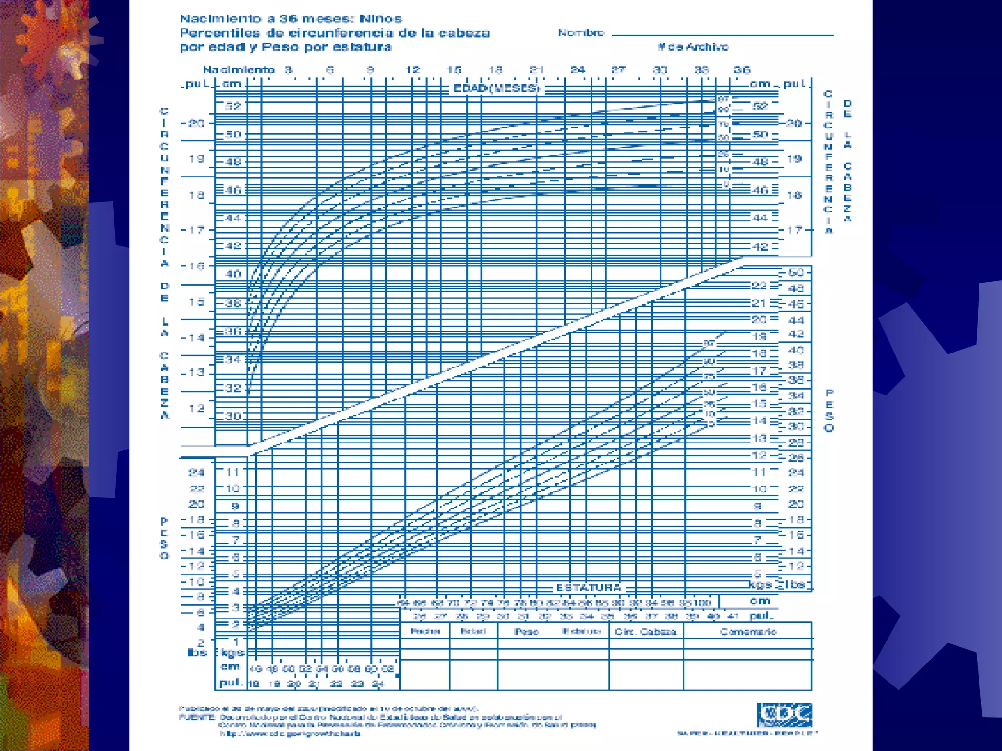 Tablas Percentiles En Pediatria | PPT