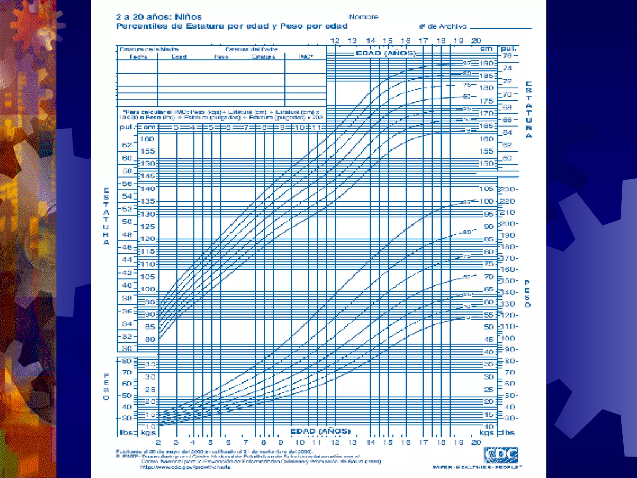 Tablas Percentiles En Pediatria | PPT