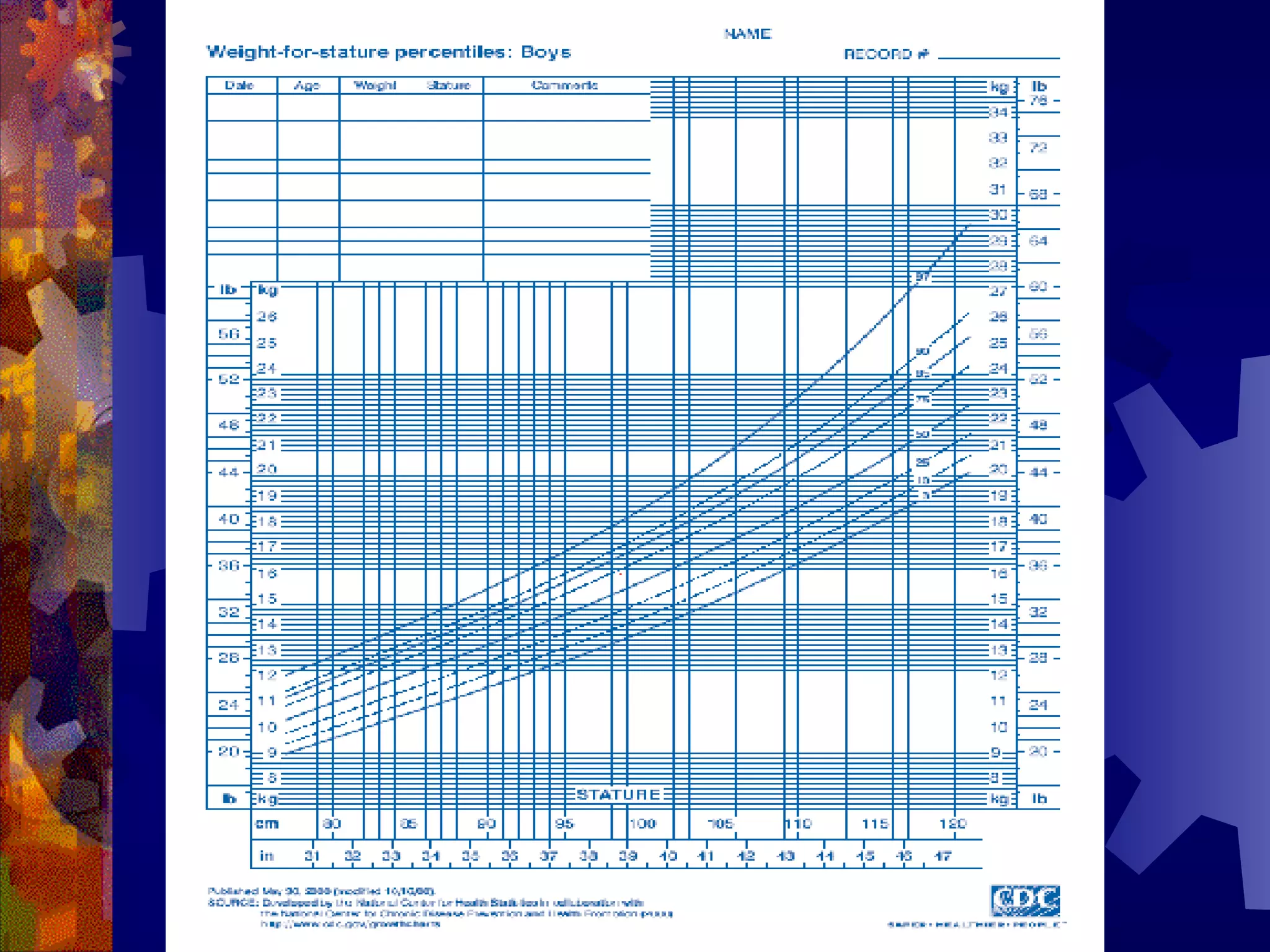 Tablas Percentiles En Pediatria | PPT