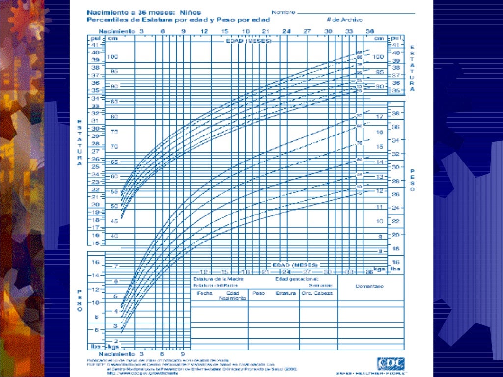 Tablas Percentiles En Pediatria