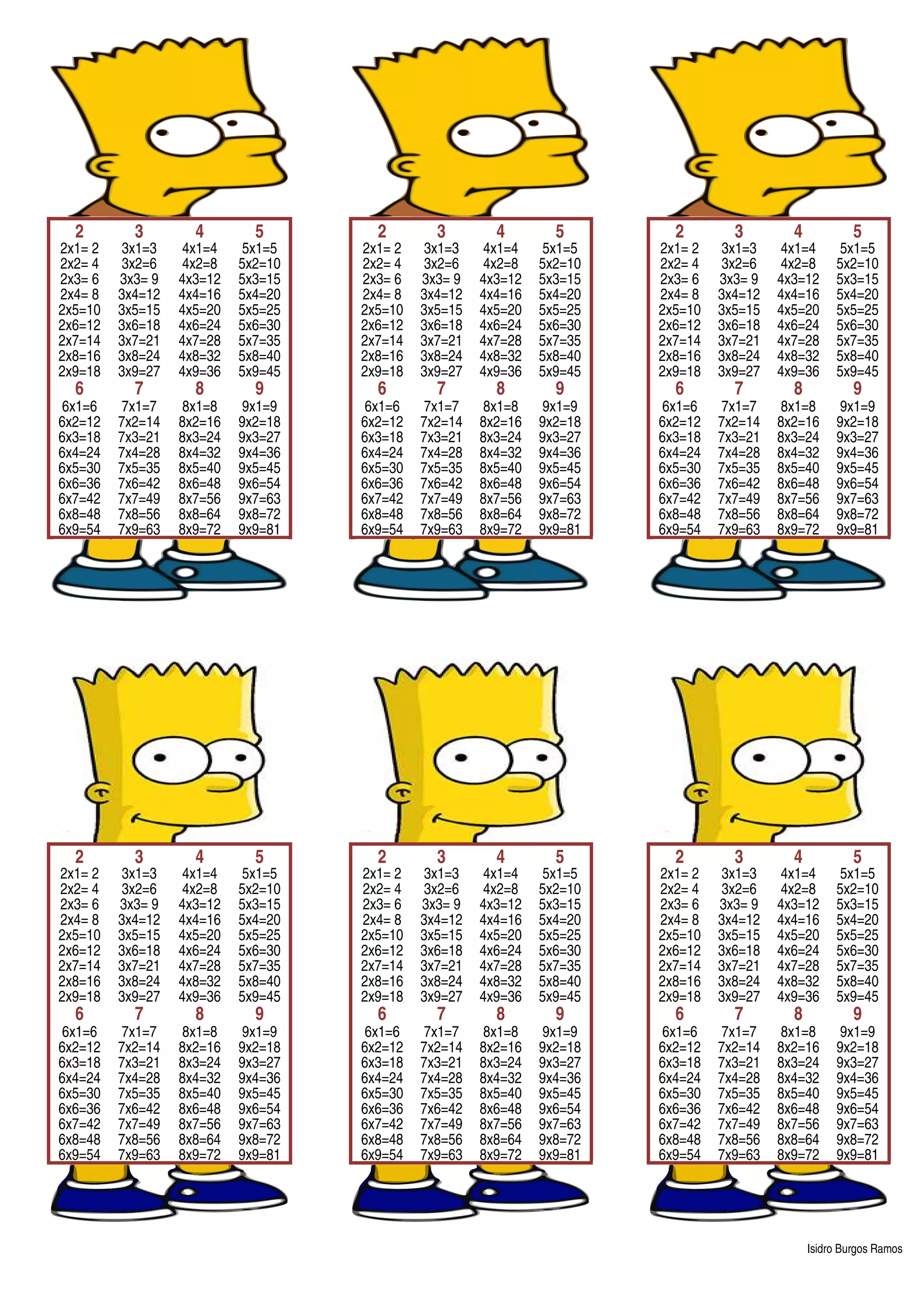Tablas simpsons | PDF
