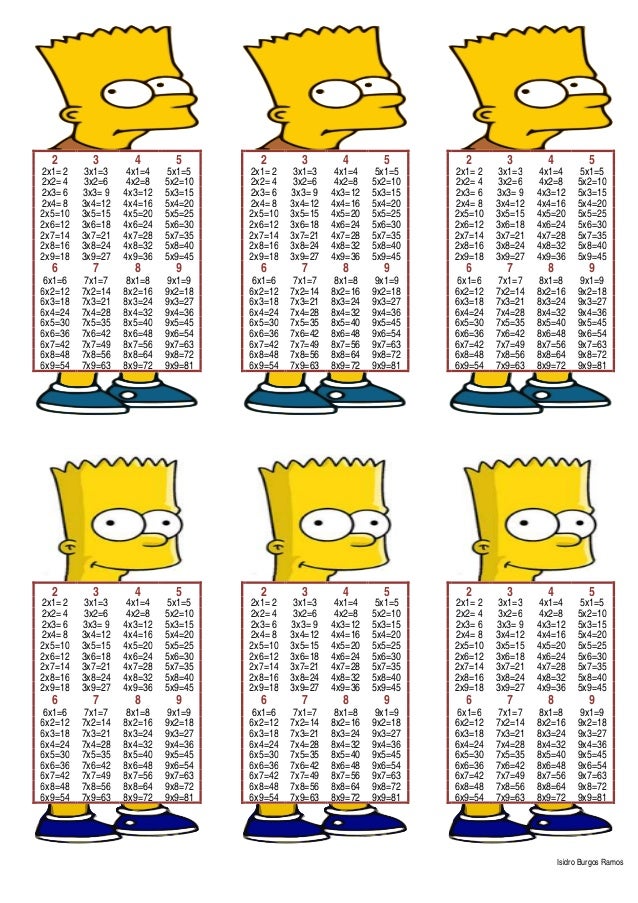 Tablas simpsons