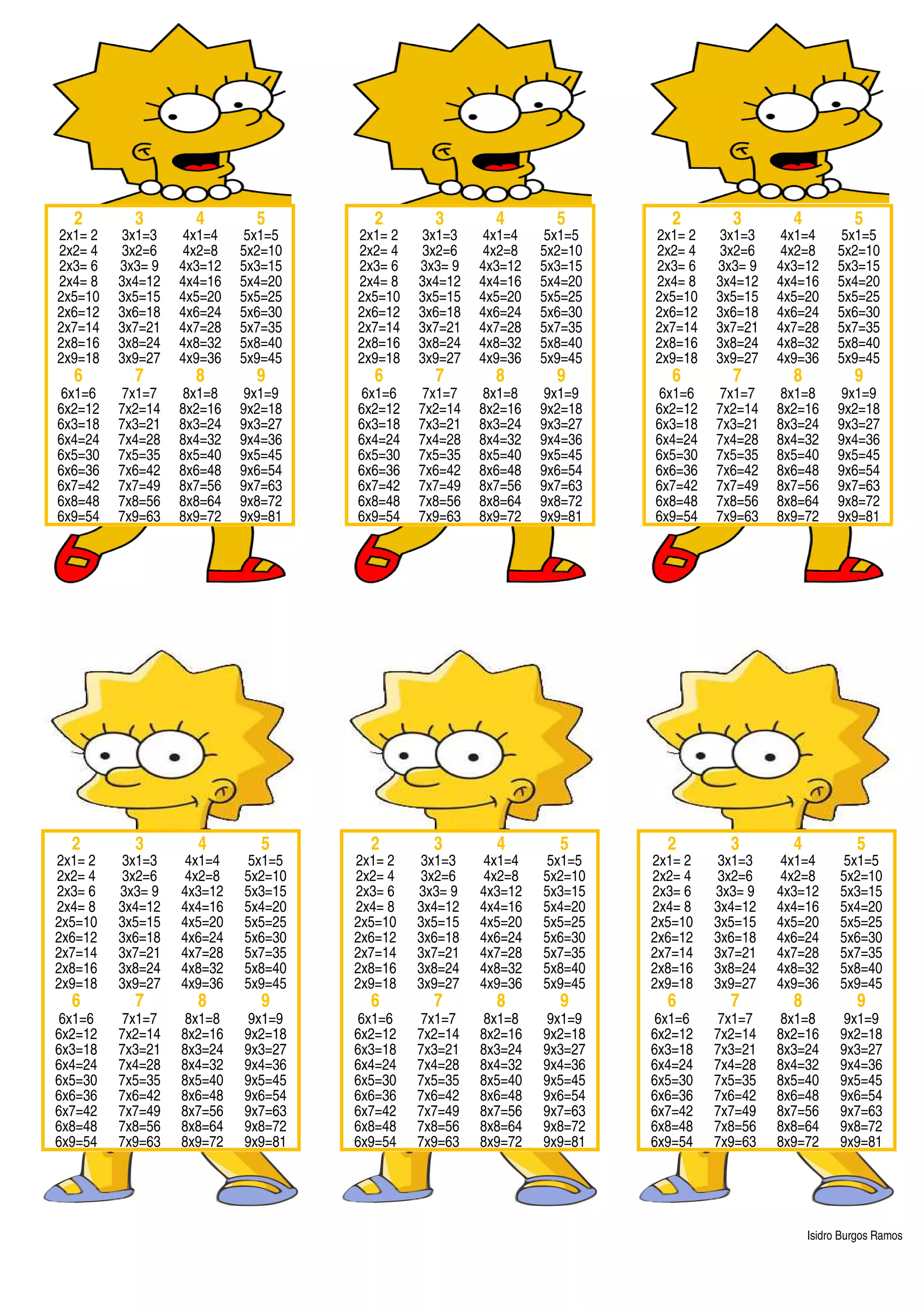 Tablas simpsons | PDF