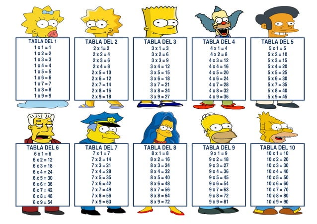 Tablas simpsons