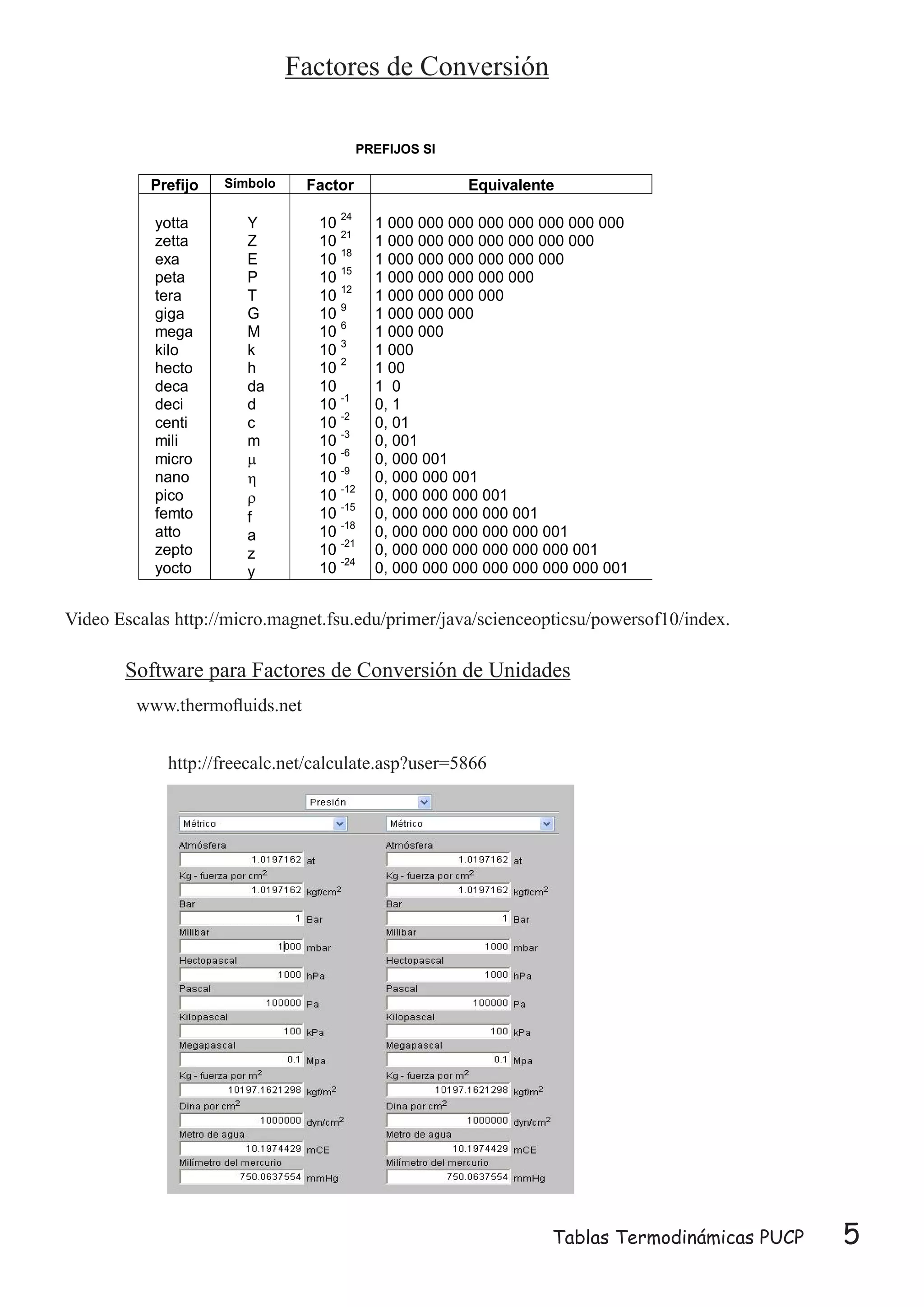 Tablas termodinámica-completas-hadzich | PDF