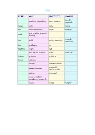 Tablas word-formation internet | DOC