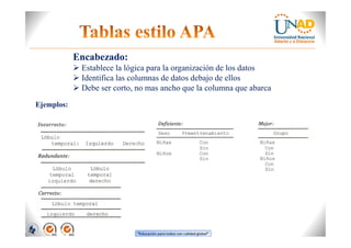 Tablas y figuras APA_IAFJSR | PDF