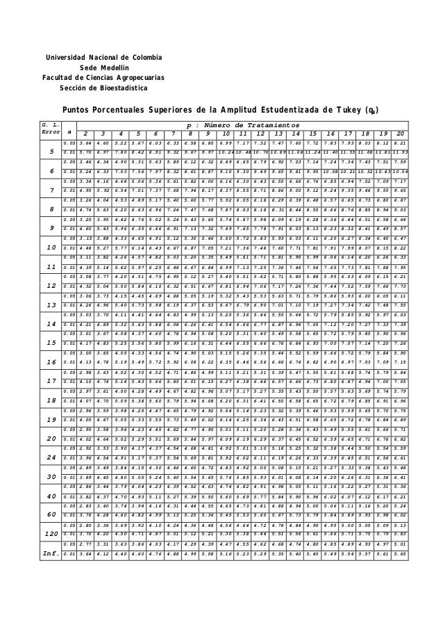 Tablas%20(duncan%20y%20 tukey)