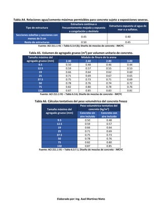 Tablas ACI - RNC para diseño de concreto | PDF