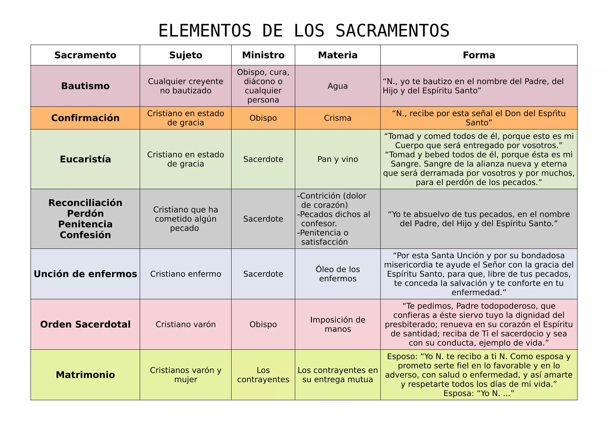 tabla sacramentos.pdf