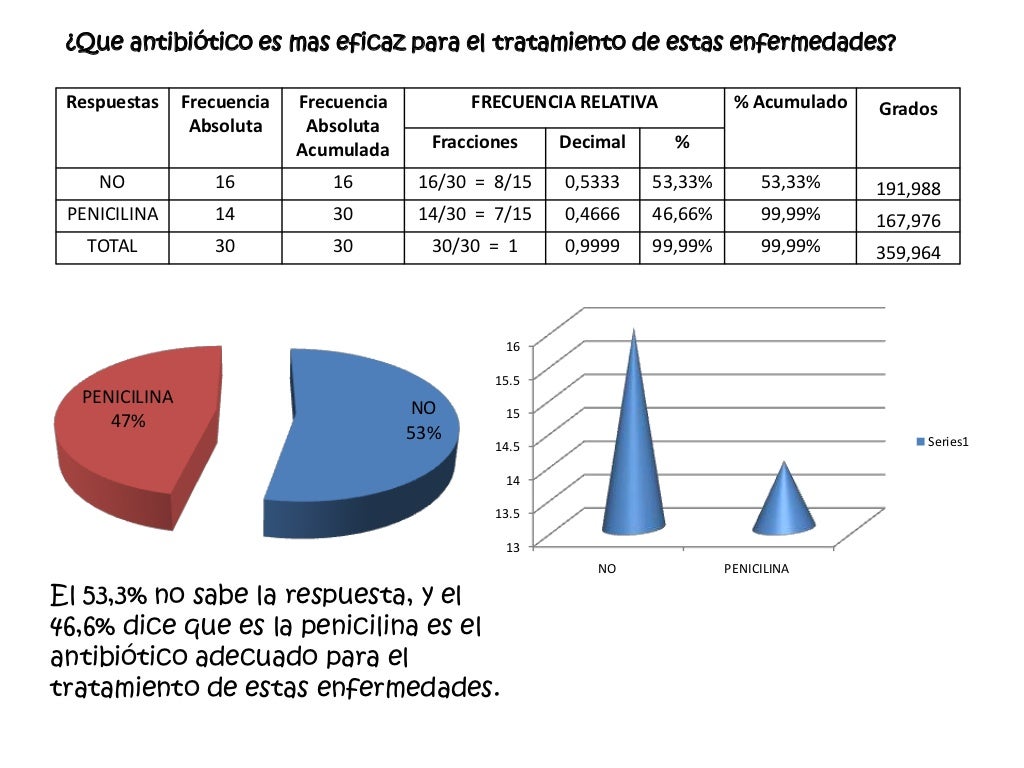analisis y graficas estadisticas