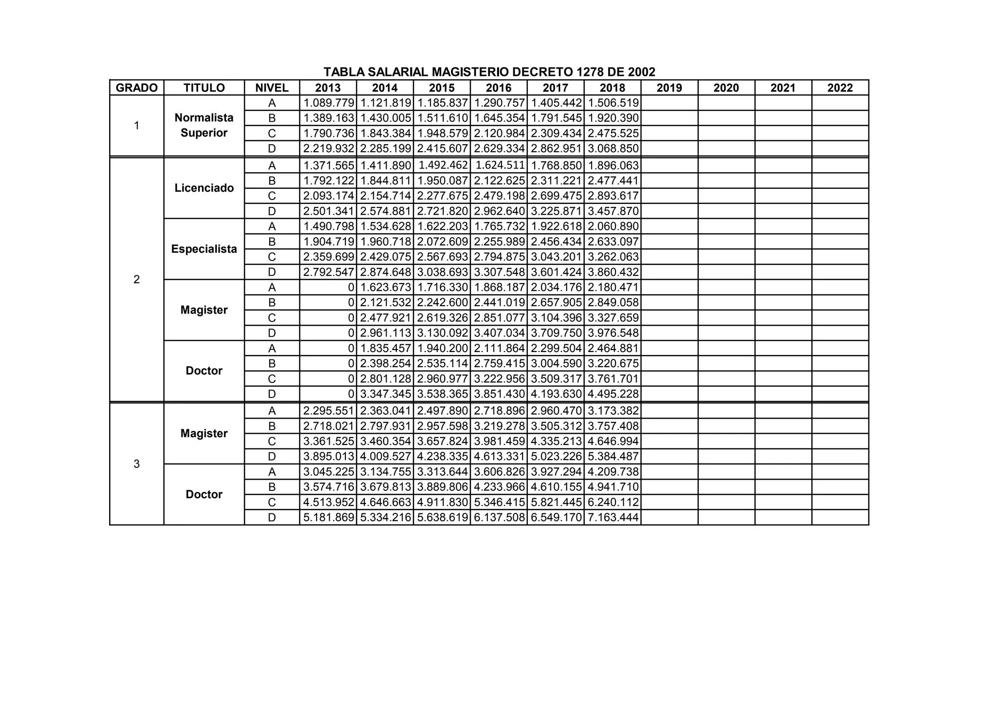 Tabla salarial docentes decreto 1278 de 2002 historico | PPT