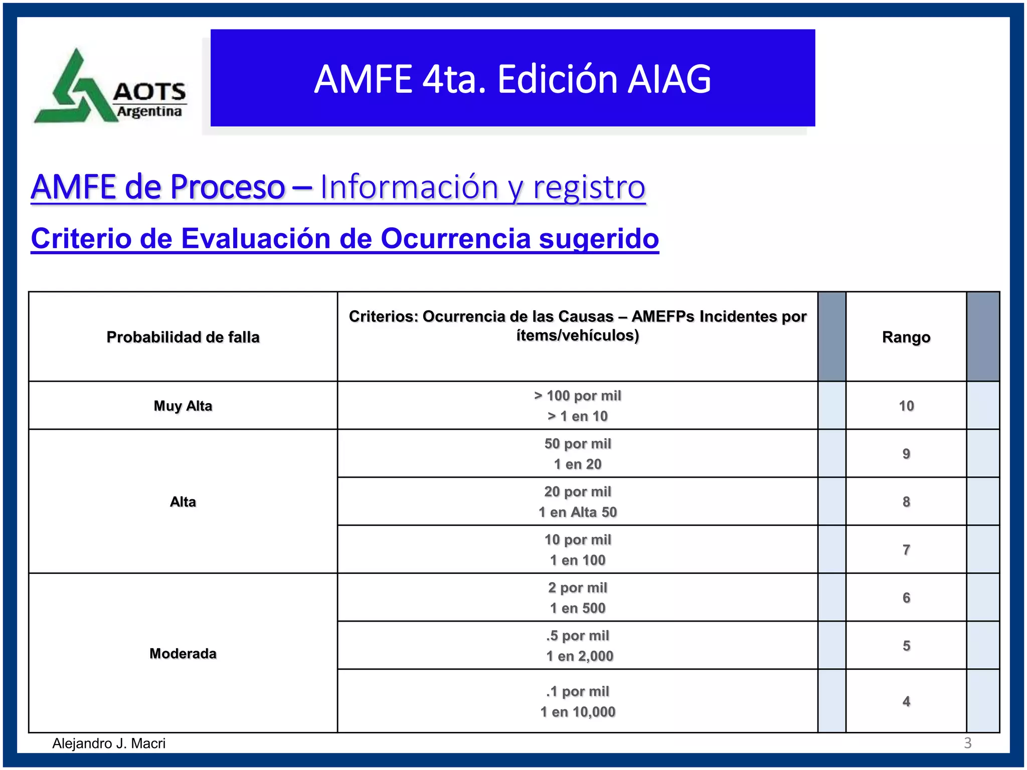 Tablas Amfe 4ta. Edición AIAG.pptx