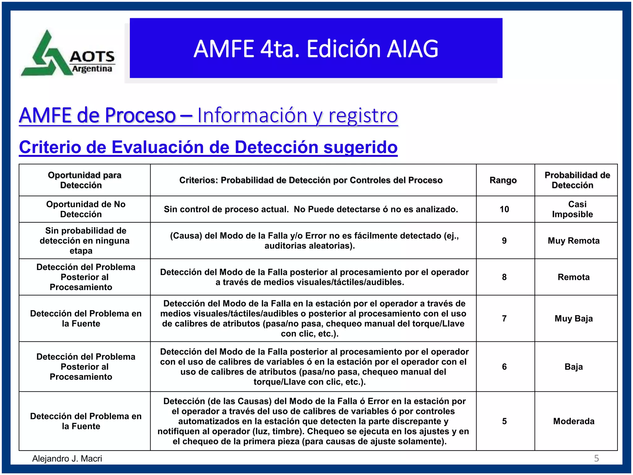 Tablas Amfe 4ta. Edición AIAG.pptx