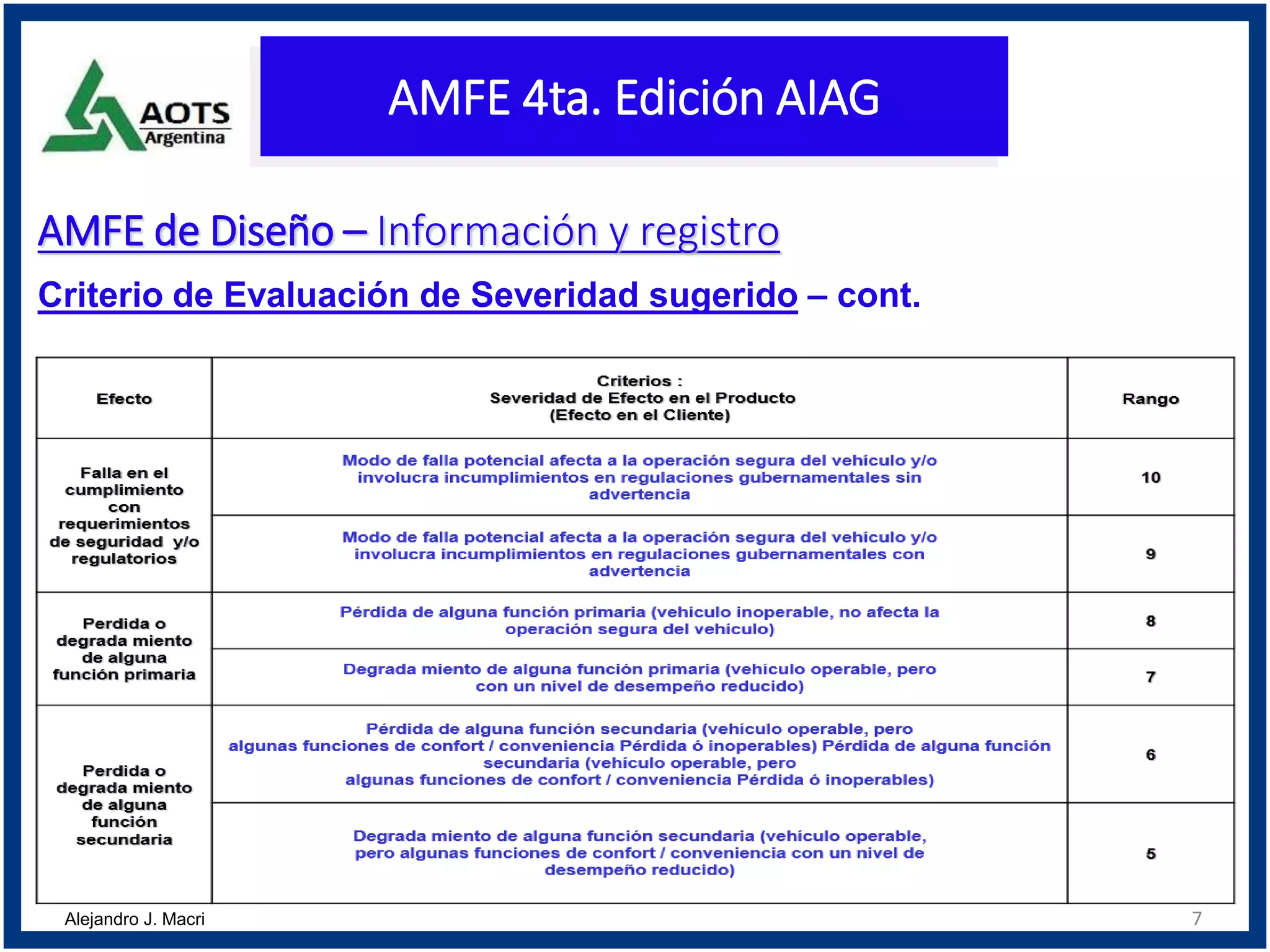 Tablas Amfe 4ta. Edición AIAG.pptx