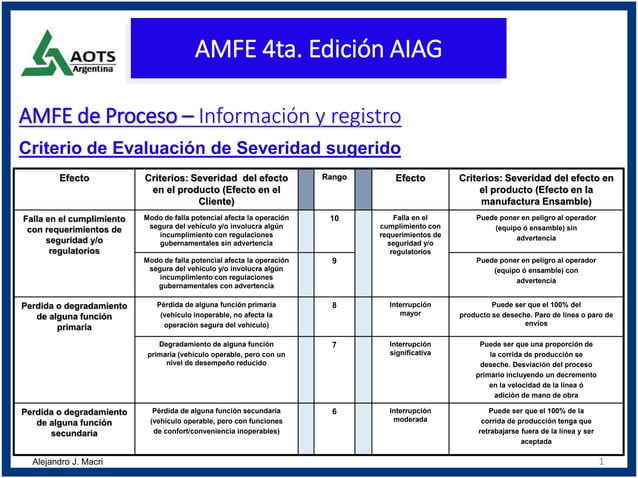 Tablas Amfe 4ta. Edición AIAG.pptx | Business and Finance