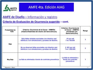 Tablas Amfe 4ta. Edición AIAG.pptx