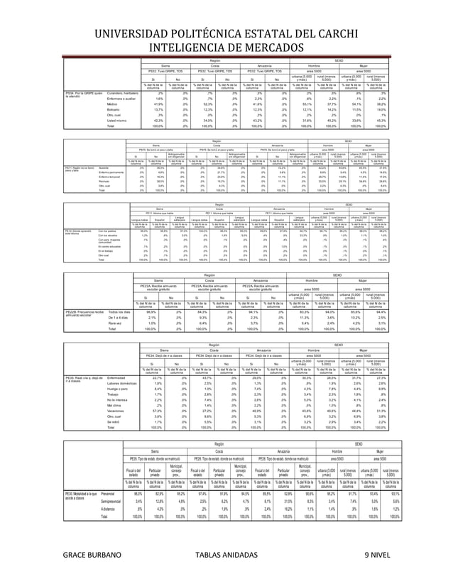 Tablas anidadas | DOCX