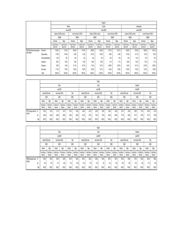 Tablas anidadas | PDF
