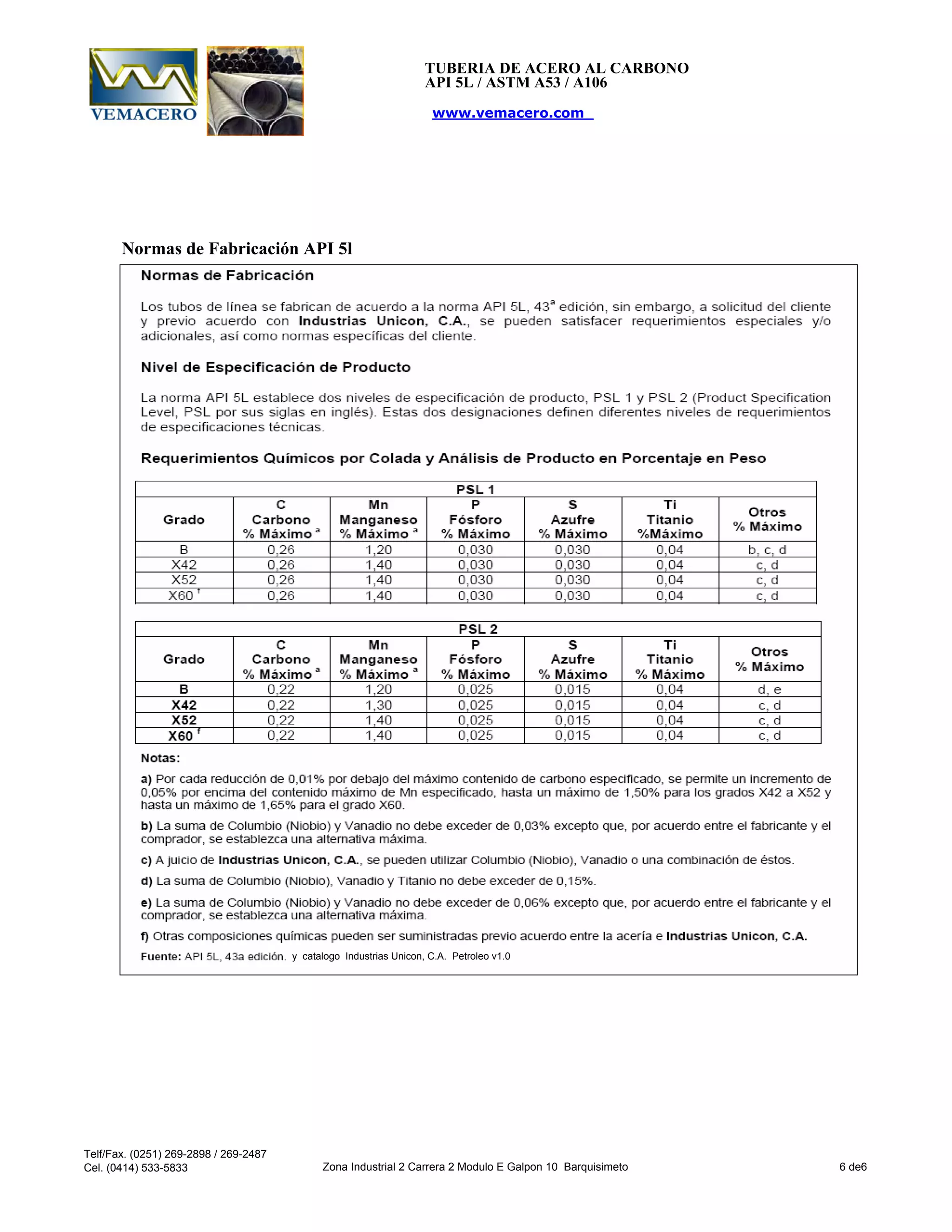 Tabla schedule | PDF