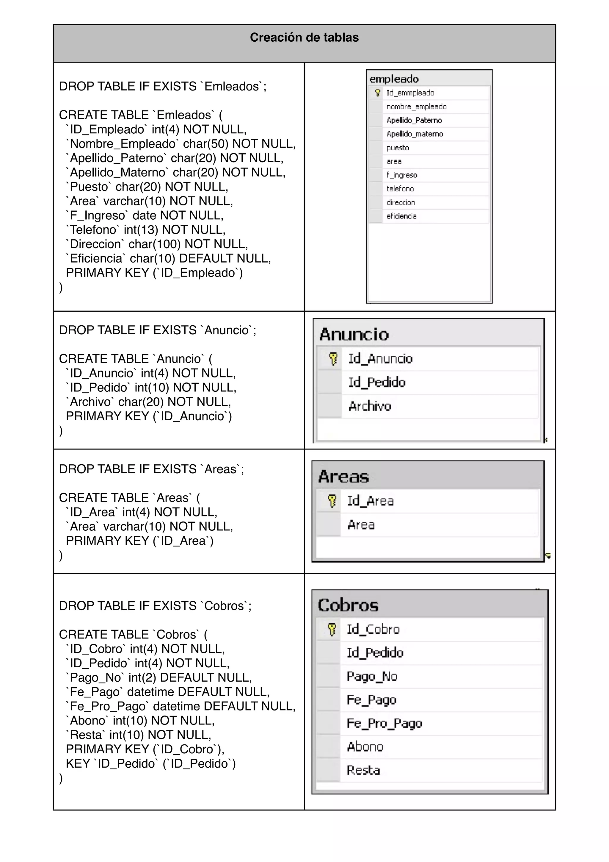 Tablas, Codigos De Base De Datos | PDF
