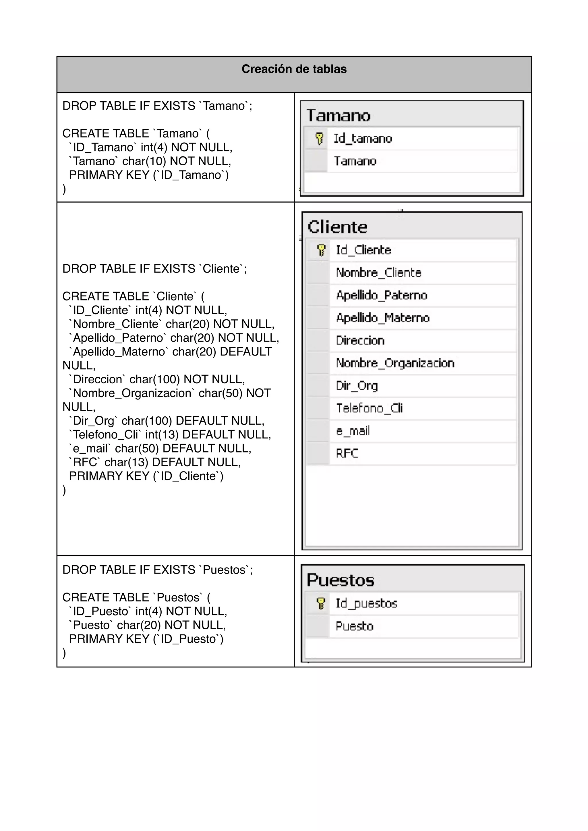 Tablas, Codigos De Base De Datos | PDF
