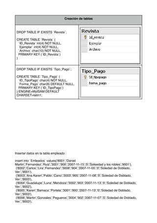 Tablas, Codigos De Base De Datos | PDF