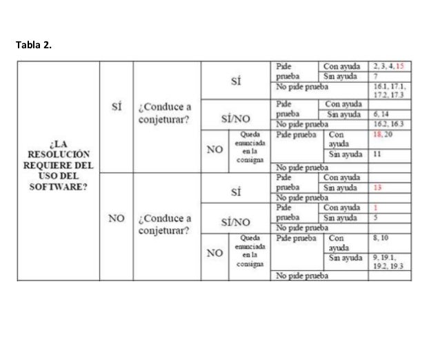 Tablas complejas en word