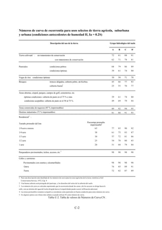 tablas c y cn.pdf