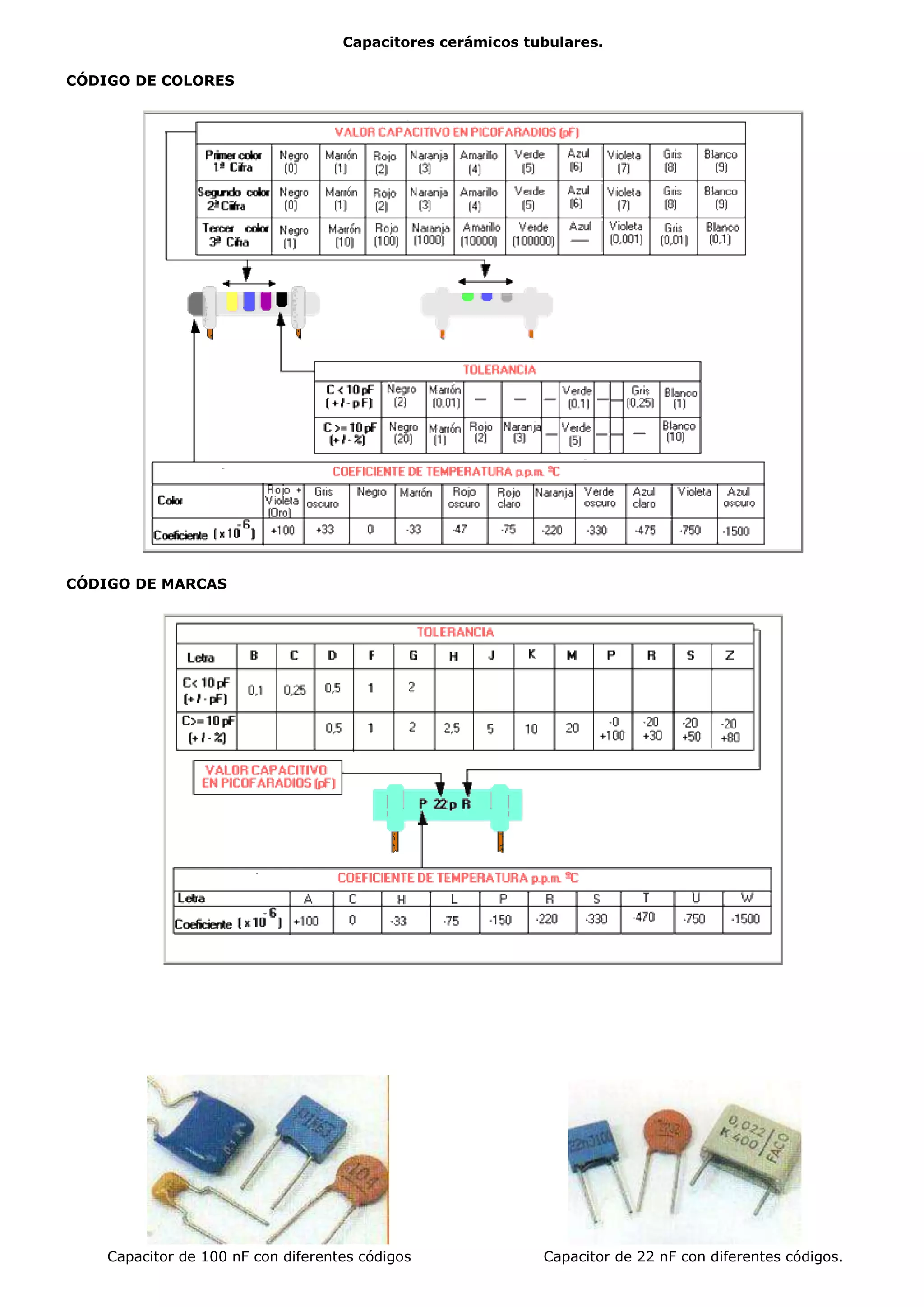 Tablas de capacitores | PDF
