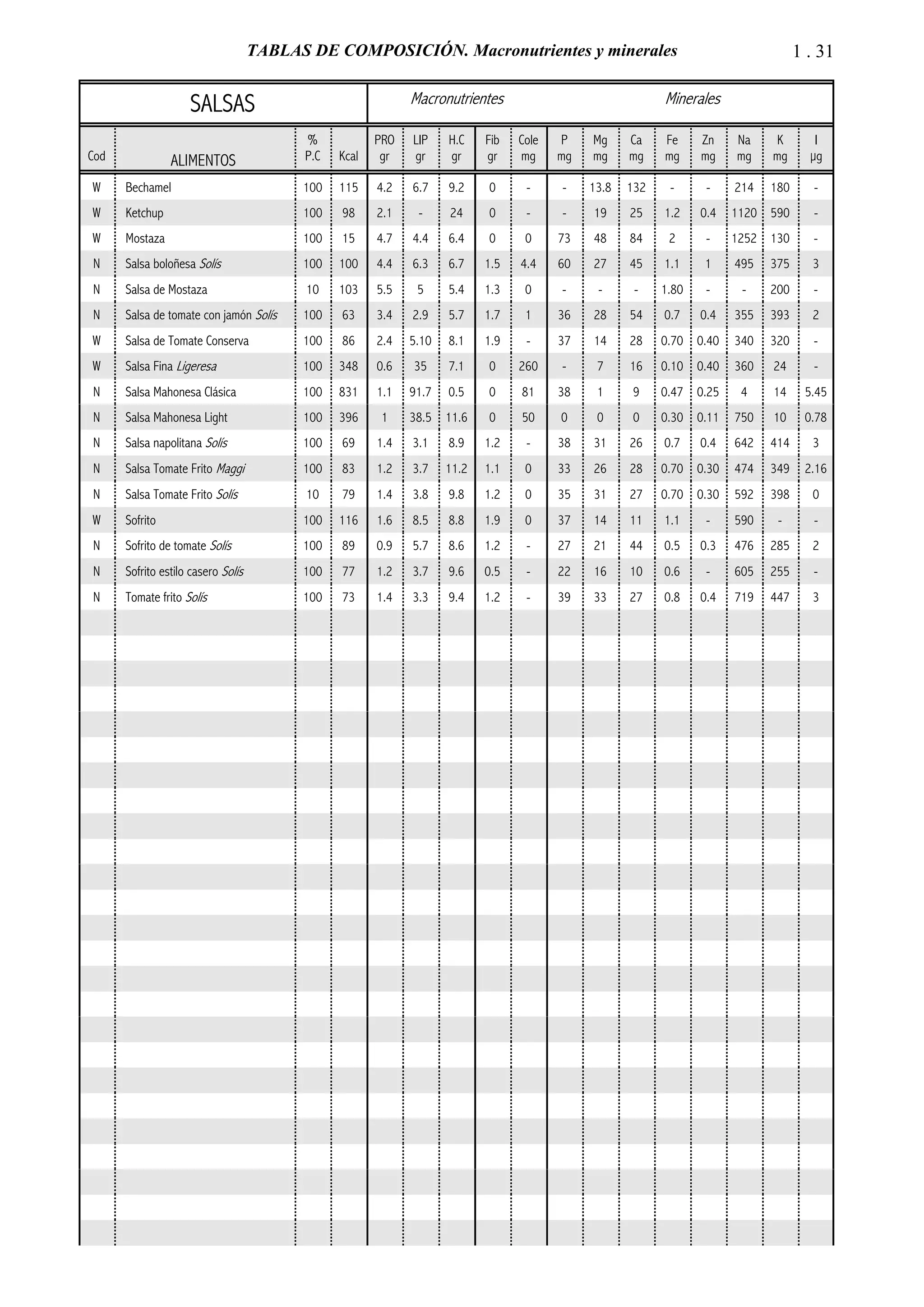 Tablas de composicion de alimentos (61 paginas)... 01 | PDF