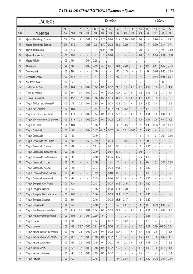 Tablas De Composicion De Alimentos 61 Paginas 01 Pdf 9800