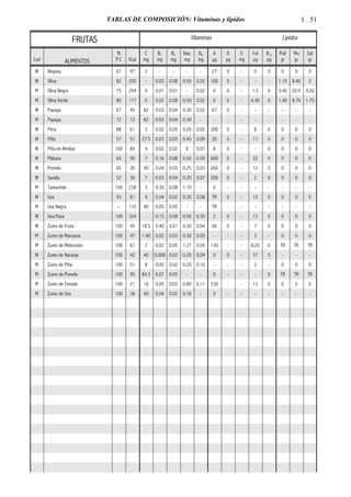 Tablas de composicion de alimentos (61 paginas)... 01 | PDF