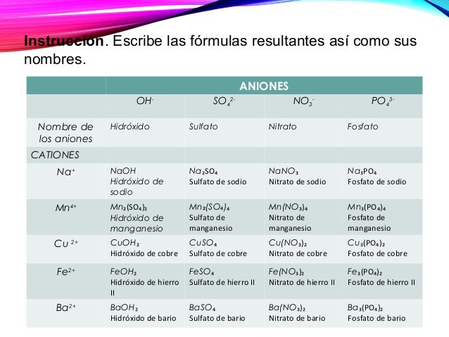 Hoja De Trabajo Sobre Nombres De Compuestos Iónicos