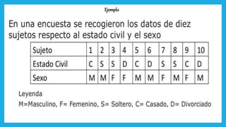 Tablas de contingencia | PPTX