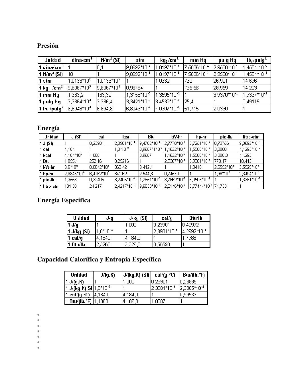 Tablas de conversion de unidades