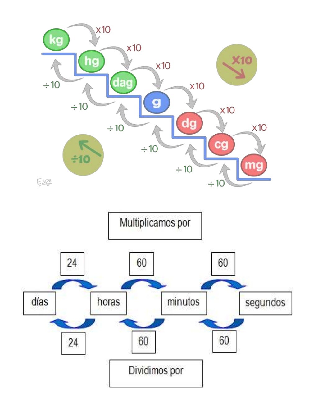 Tablas De Unidades De Conversion at Seth Reynolds blog