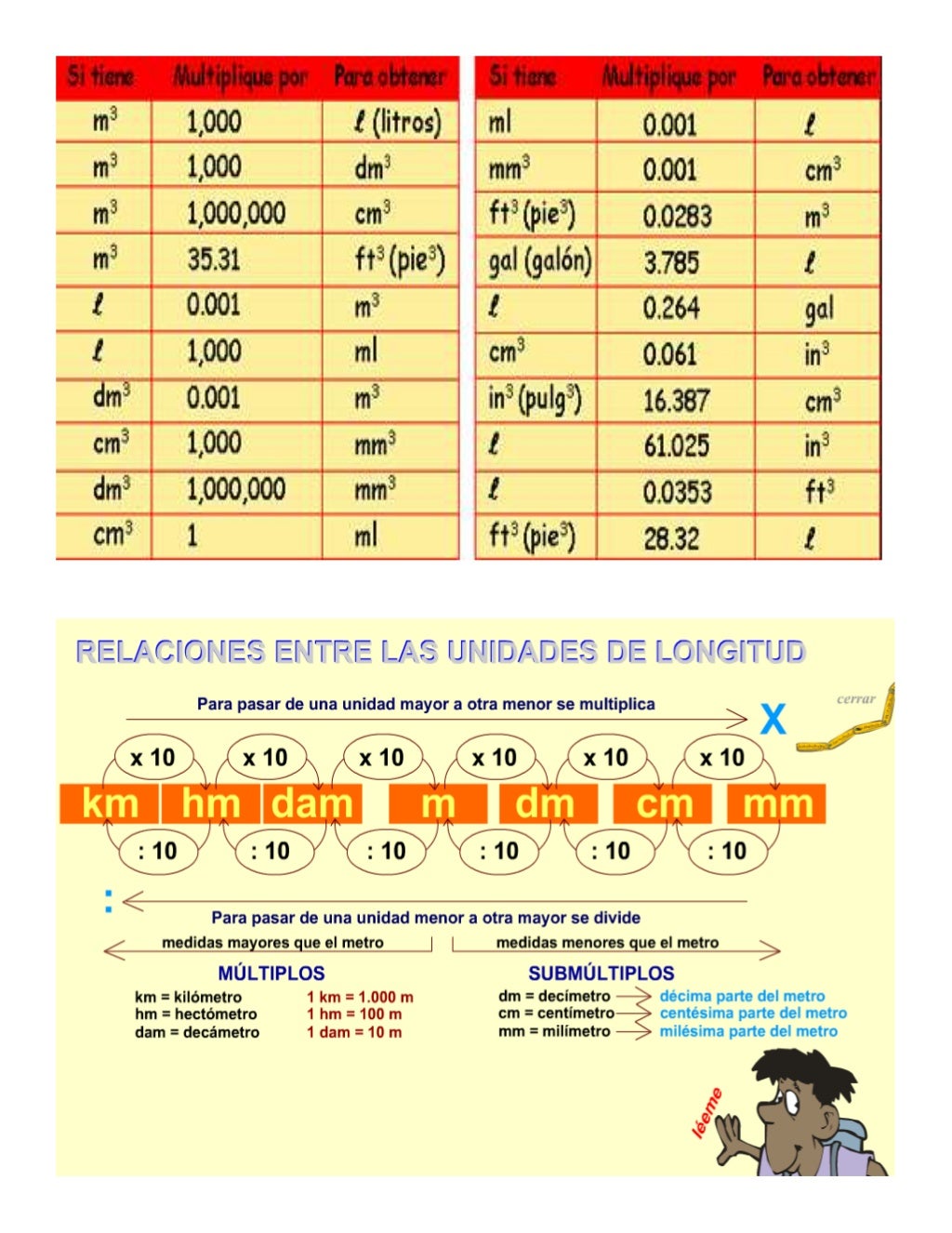 Unidade De Medida Ce EDUCA Unidade De Medida Ce EDUCA