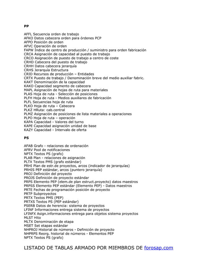 Tablas De Datos Pdf