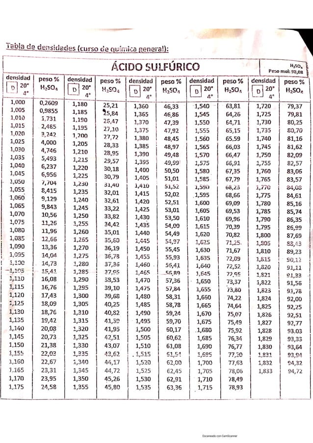 Tablas de DENSIDAD.pdf