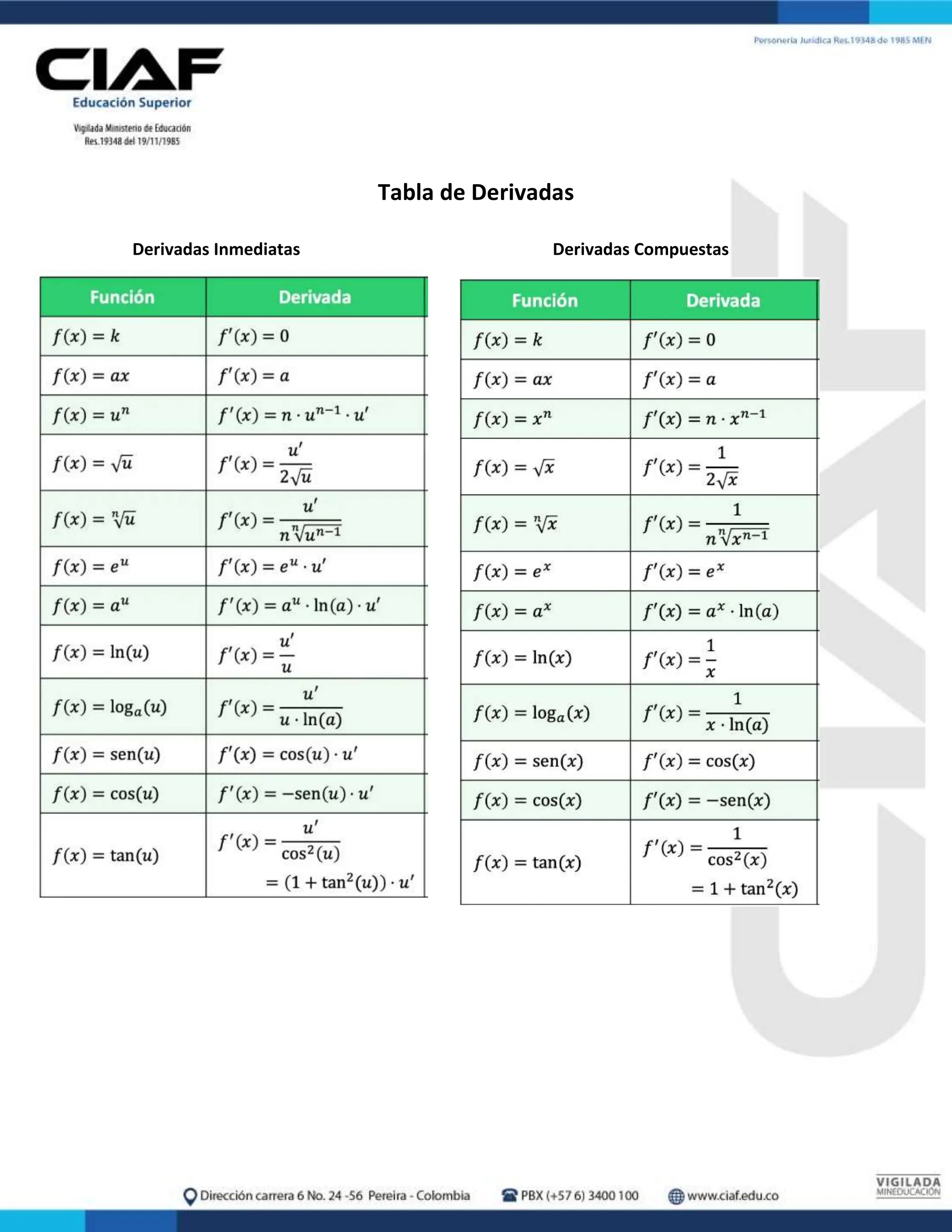 tabla de derivadas en calculo matematico.docx